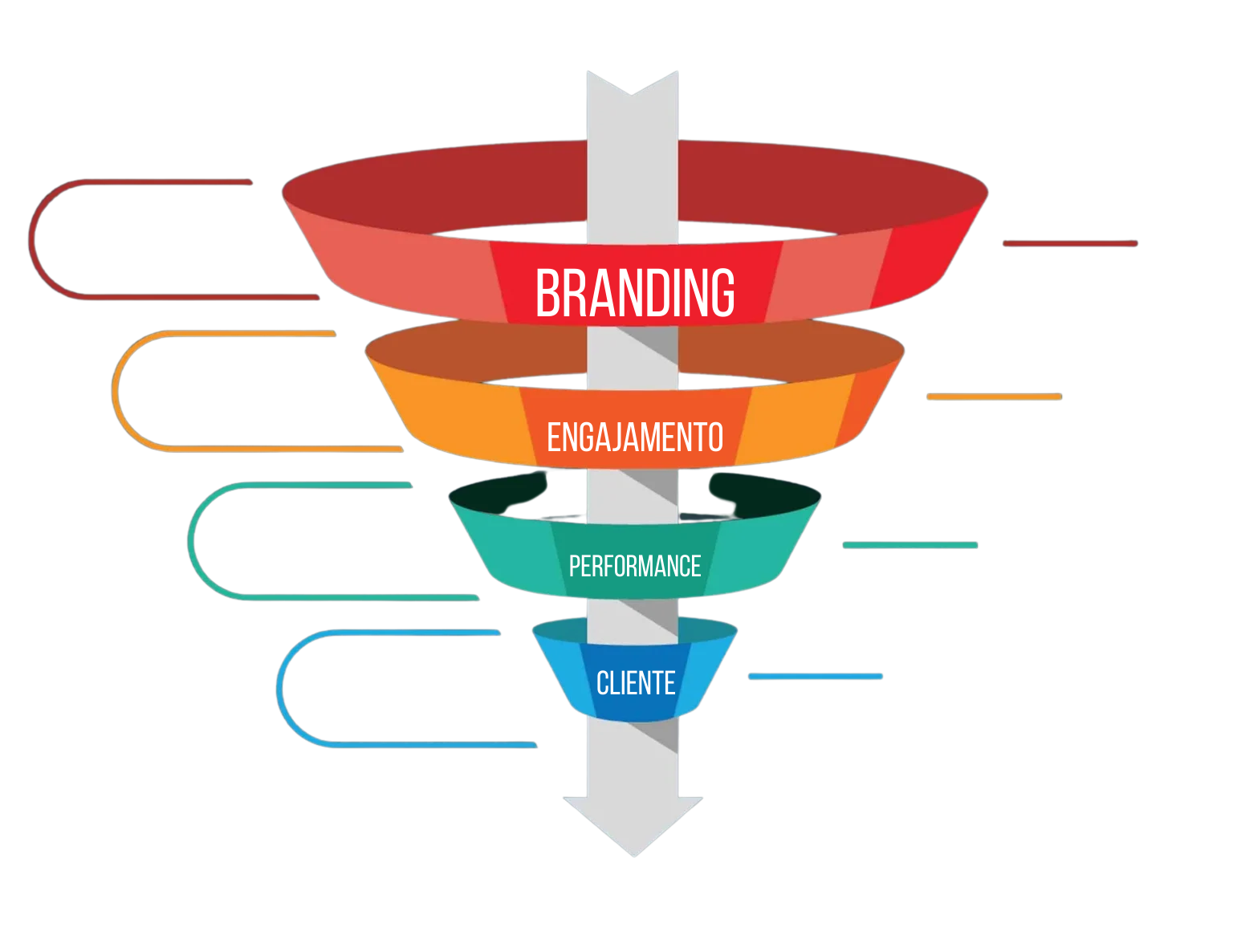 Como funciona o funil de marketing digital - GrowSmart